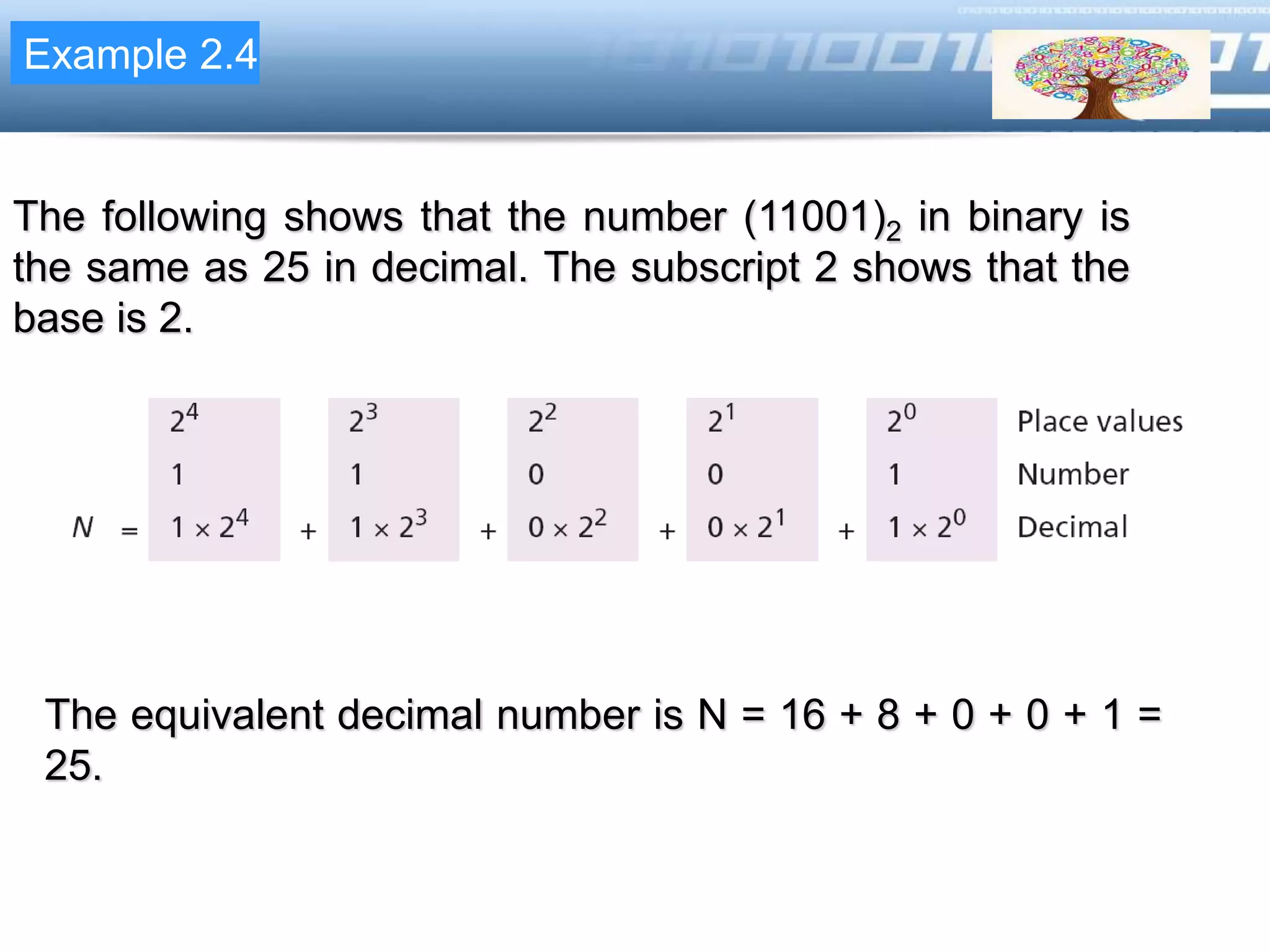 Data Representation And Boolean Algebra Pptx Computing Technology And Computing
