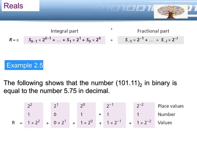 Data Representation And Boolean Algebra Pptx Computing Technology And Computing