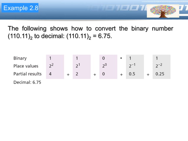 Data Representation And Boolean Algebra Pptx Computing Technology And Computing
