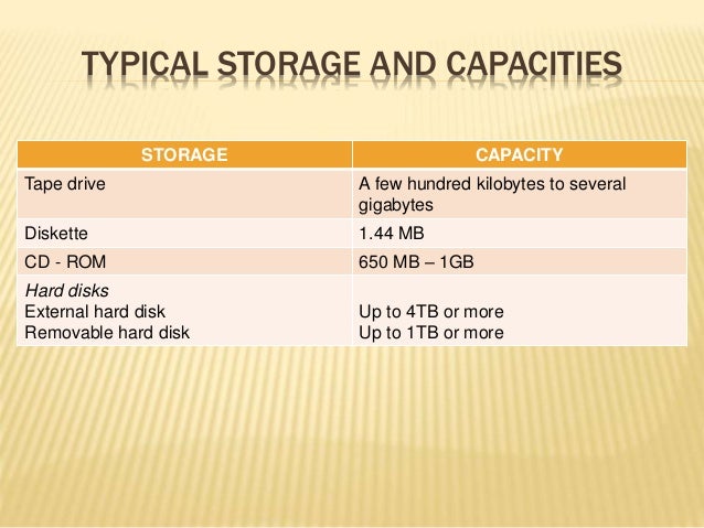 Data representation and storage capacity