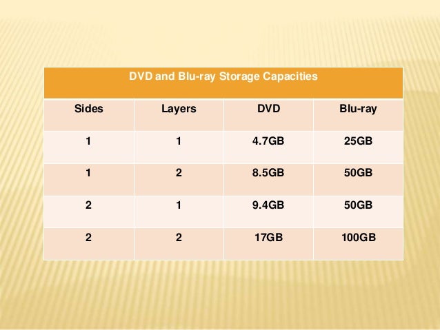 Data representation and storage capacity