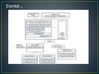 Data representation and visualization ppt | PPTX