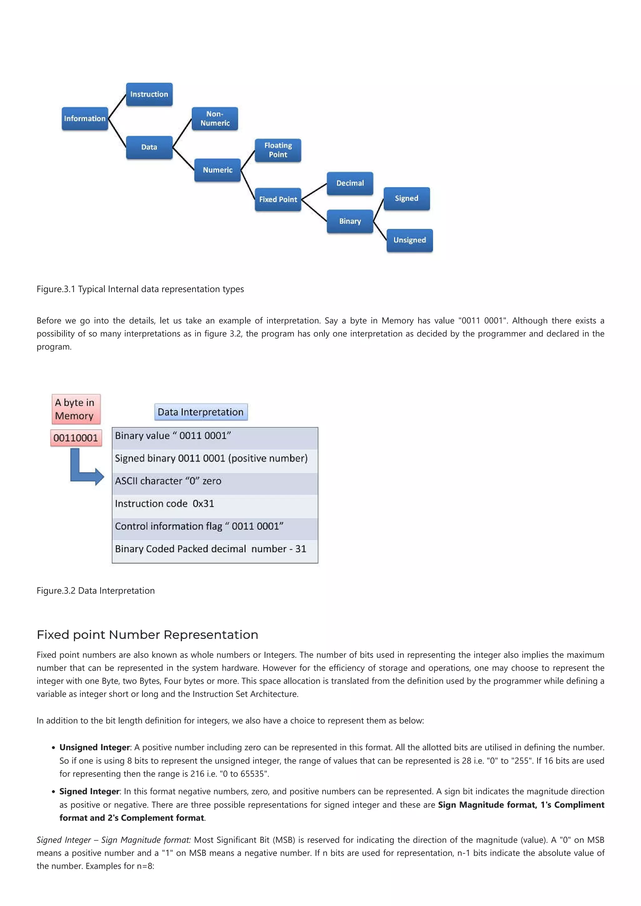 Data representation computer architecture | PDF Data representation computer architecture | PDF