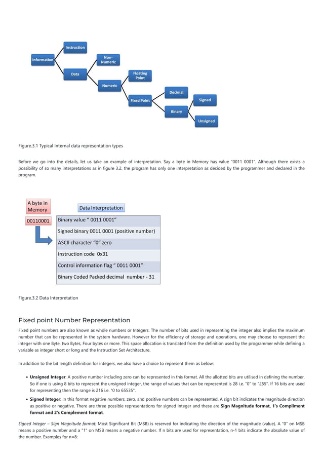 Data Representation Computer Architecture | Pdf