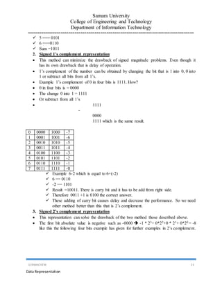 Data representation in a computer | DOCX