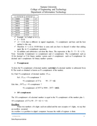 Data representation in a computer | DOCX