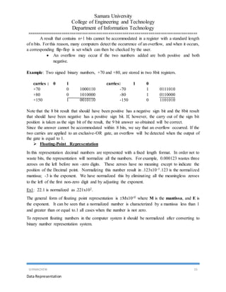 Data representation in a computer | DOCX