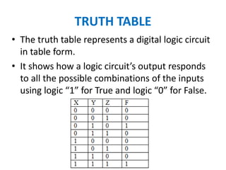 Computer logic and gates | PPT