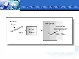 Data Representation In Computers | Pdf | Programming Languages | Computing