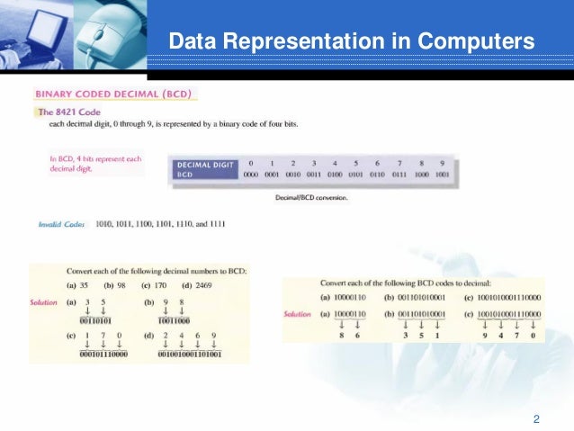 Data Representation In Computers