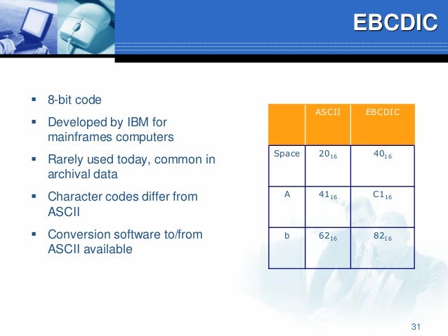 Data Representation in Computers
