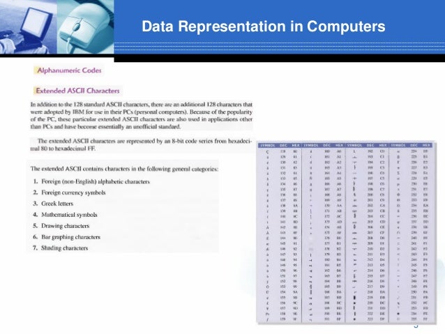 Data Representation In Computers