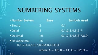 Data representation in computers | PPTX