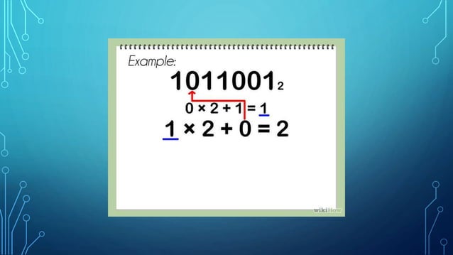 Data Representation In Computers 