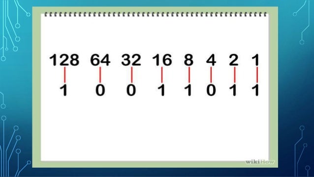 Data representation in computers