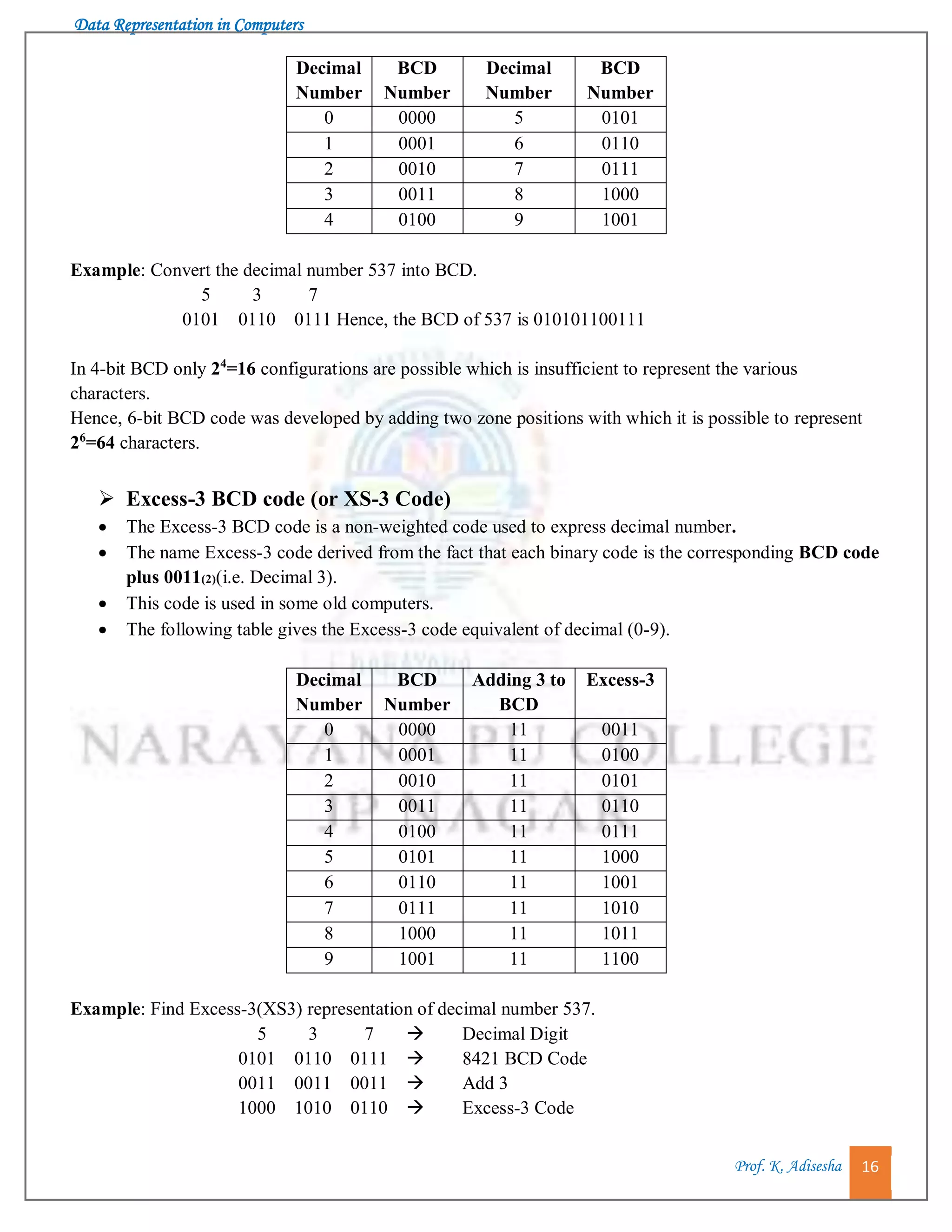 Data representation in computers | PDF | Computing | Technology & Computing