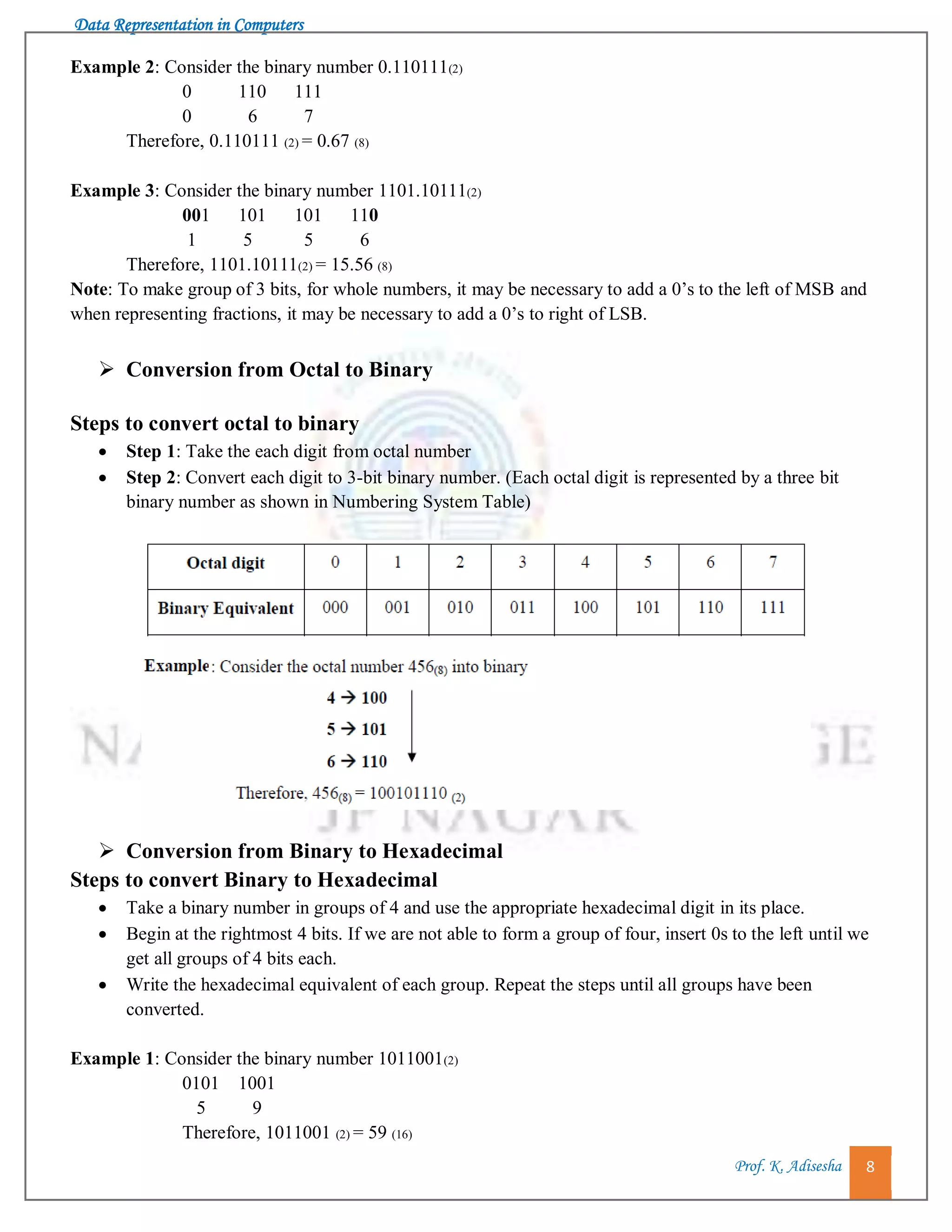 Data representation in computers | PDF | Computing | Technology & Computing