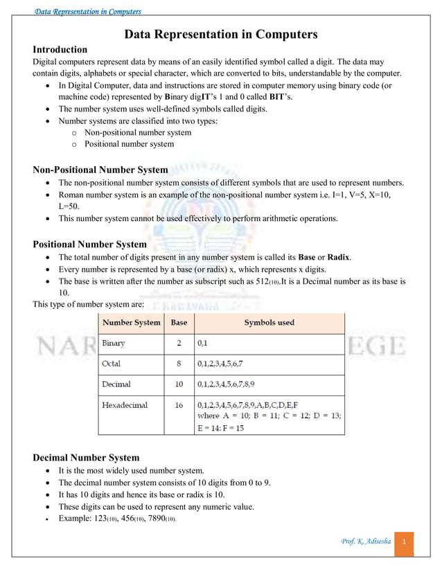 Data representation in computers | PDF | Computing | Technology & Computing