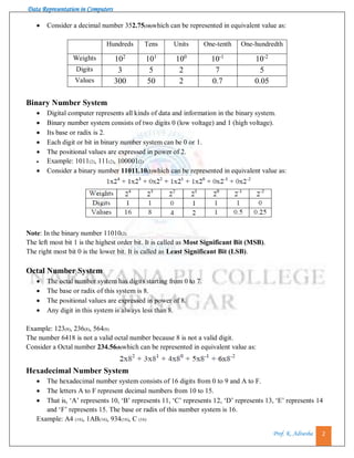 Data representation in computers | PDF | Computing | Technology & Computing