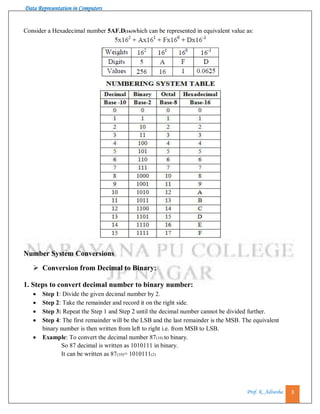 Data representation in computers | PDF | Computing | Technology & Computing