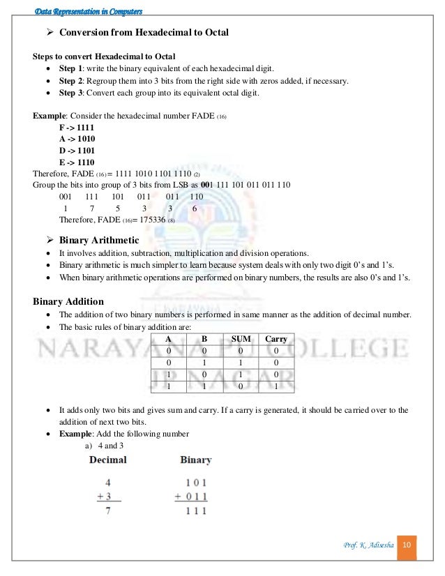 Data Representation In Computers
