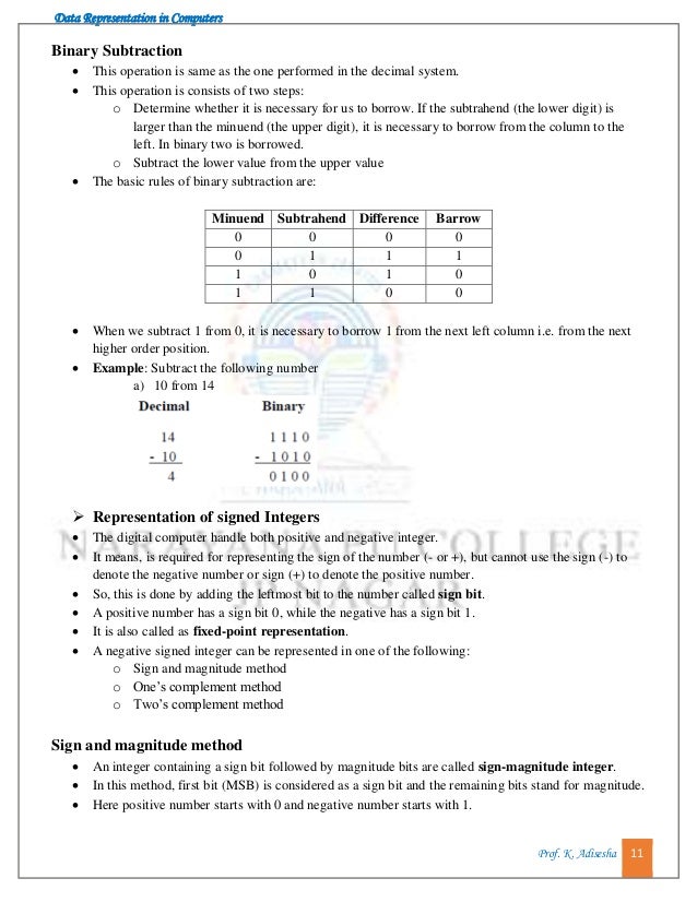 Data Representation In Computers