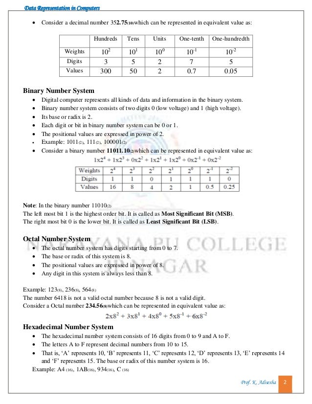 Data Representation In Computers