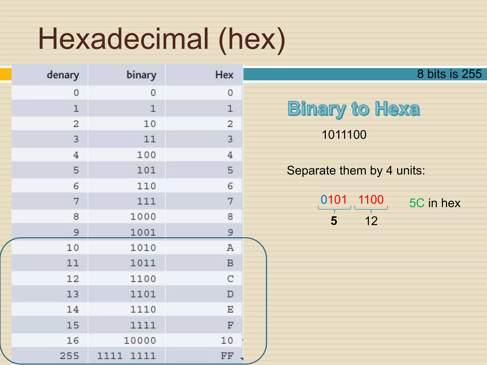 Data Representation in Computers | PPTX
