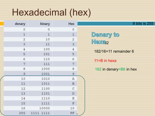 Data Representation in Computers | PPTX