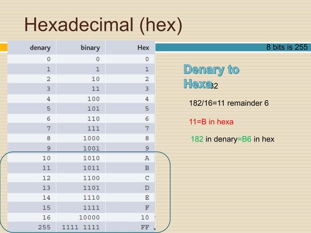 Data Representation In Computers | Ppt