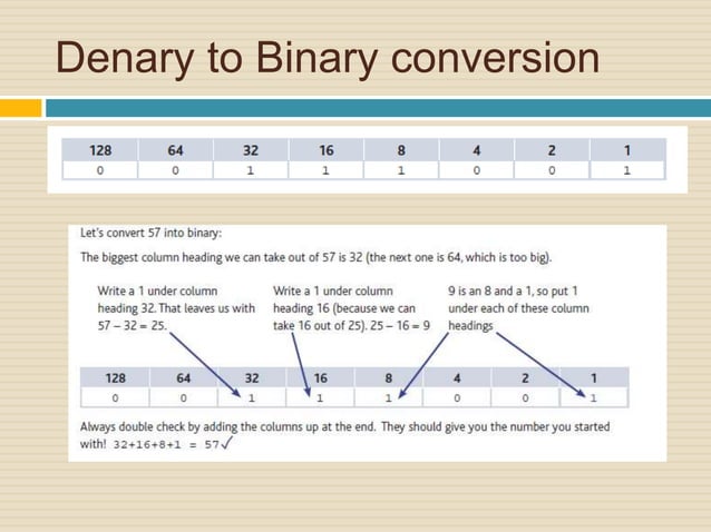 Data Representation In Computers | Ppt