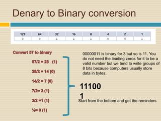 Data Representation in Computers | PPT