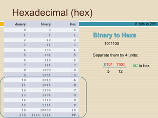 Data Representation in Computers | PPTX