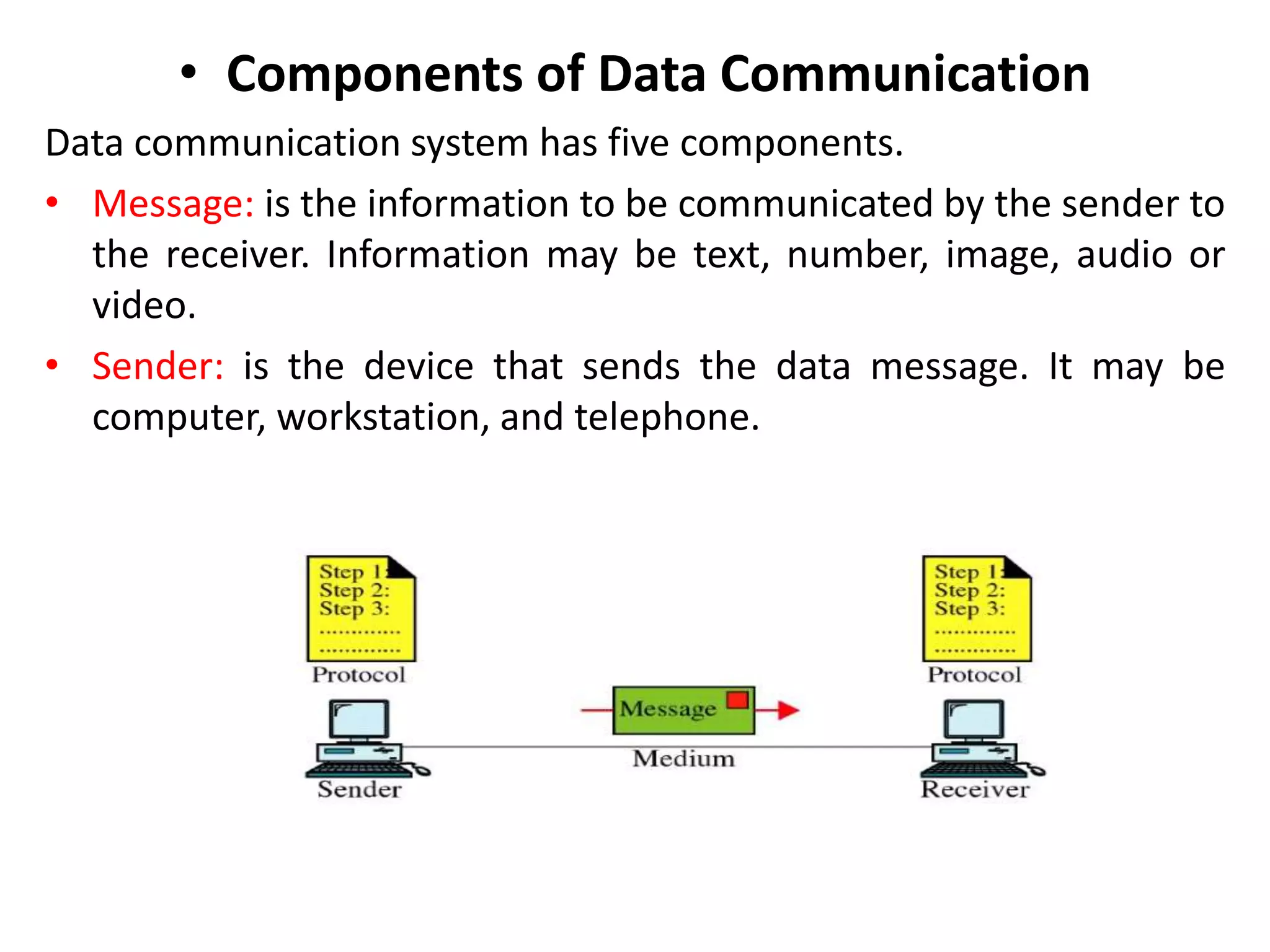 Data Representation in Data Communication (1).pptx