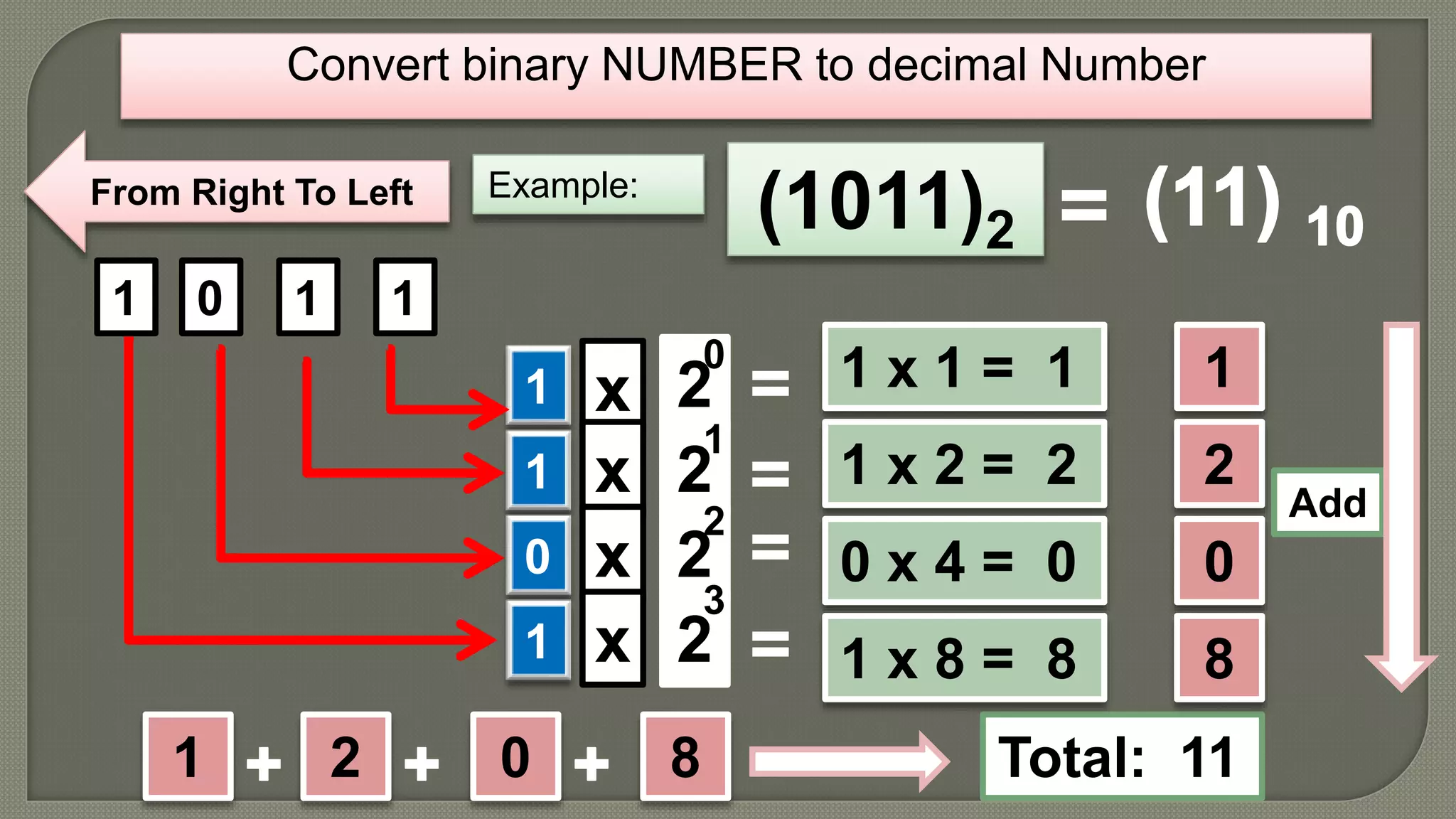 DATA REPRESENTATION [NUMBER SYSTEM] | PPTX
