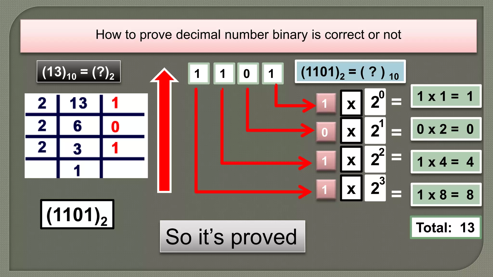DATA REPRESENTATION [NUMBER SYSTEM] | PPTX