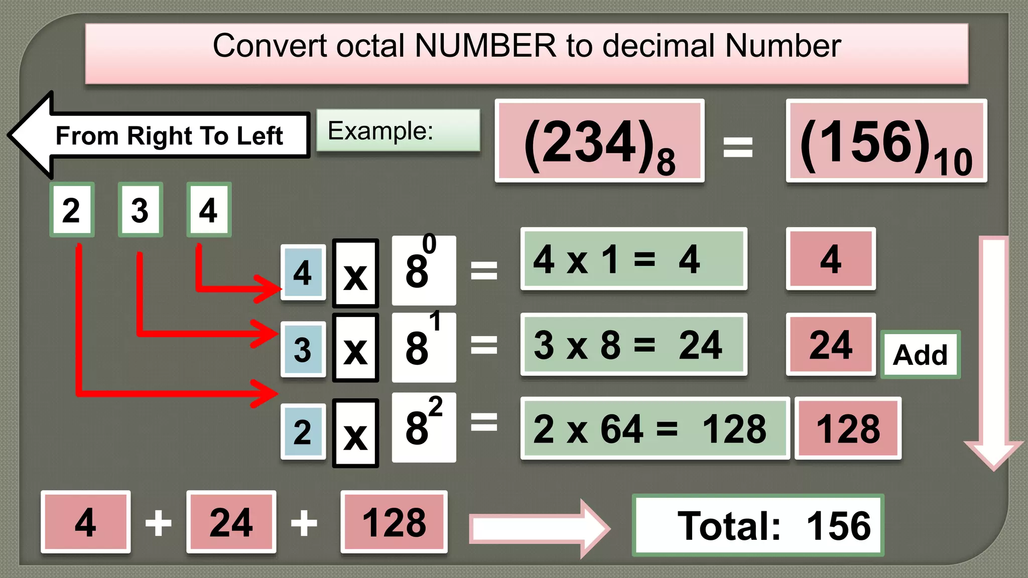 DATA REPRESENTATION [NUMBER SYSTEM] | PPTX