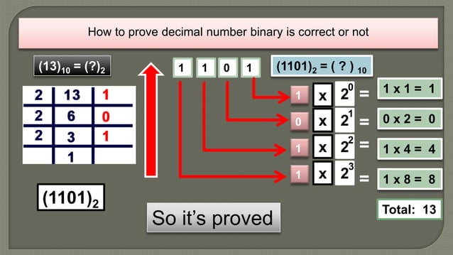 DATA REPRESENTATION [NUMBER SYSTEM] | PPTX | Computing | Technology & Computing