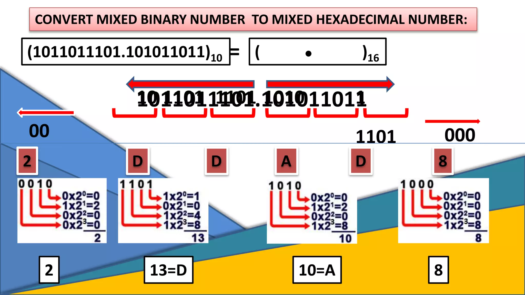 DATA REPRESENTATION-NUMBER SYSTEM | PPTX | Computing | Technology & Computing