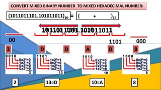 DATA REPRESENTATION-NUMBER SYSTEM | PPTX | Computing | Technology & Computing