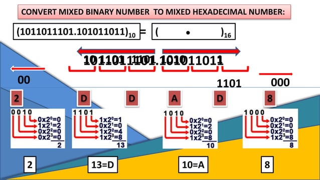 DATA REPRESENTATION-NUMBER SYSTEM | PPTX | Computing | Technology ...