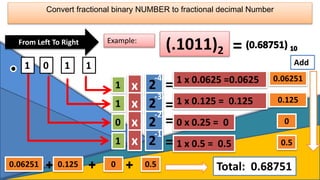 DATA REPRESENTATION-NUMBER SYSTEM | PPT