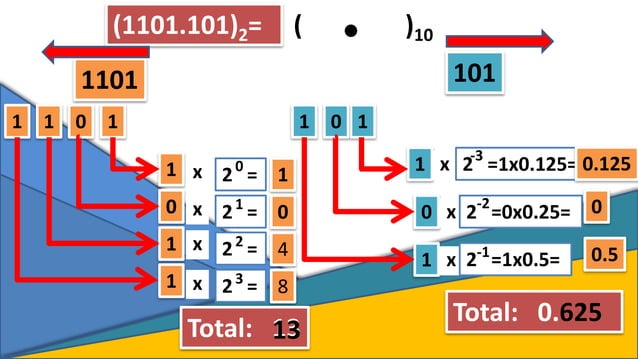 DATA REPRESENTATION-NUMBER SYSTEM | PPTX | Computing | Technology & Computing