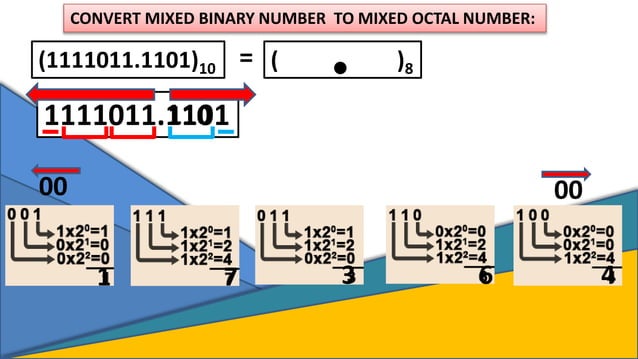 DATA REPRESENTATION-NUMBER SYSTEM | PPTX | Computing | Technology ...