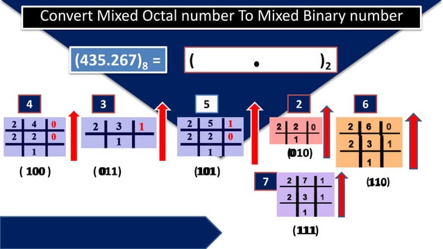 DATA REPRESENTATION-NUMBER SYSTEM-PART-5 | PPT