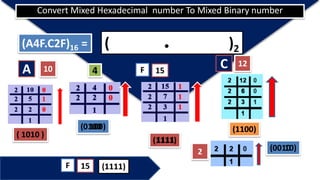 DATA REPRESENTATION-NUMBER SYSTEM-PART-5 | PPT
