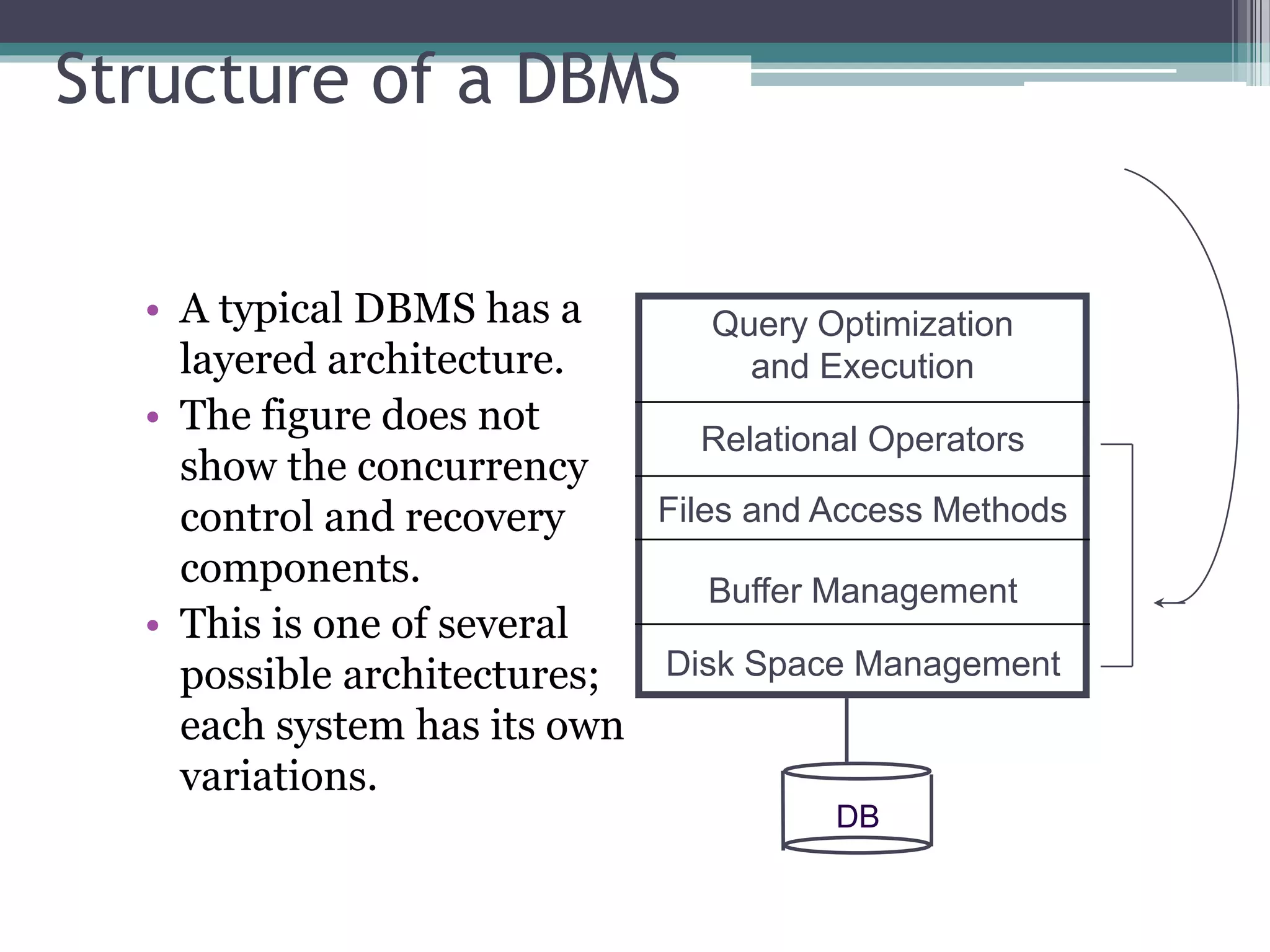 Data resource management and DSS | PPT