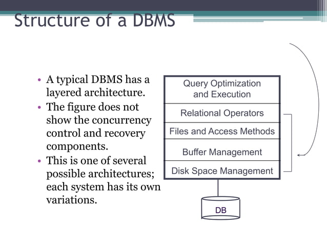 Data resource management and DSS | PPT