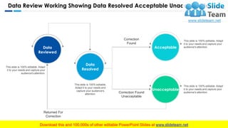 Data Review Planning And Preparing Gathering Evidence | PPT