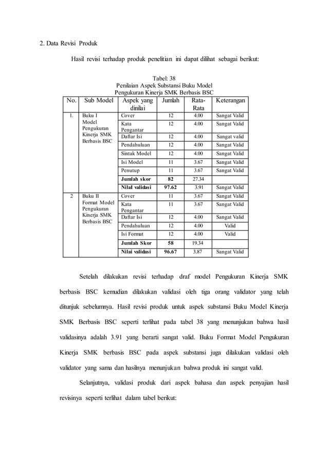 Data revisi produk penelitian buk mimi | DOCX